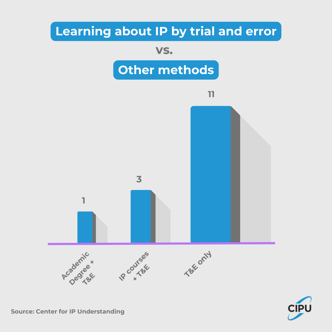 Reports - The Center For Understanding IP